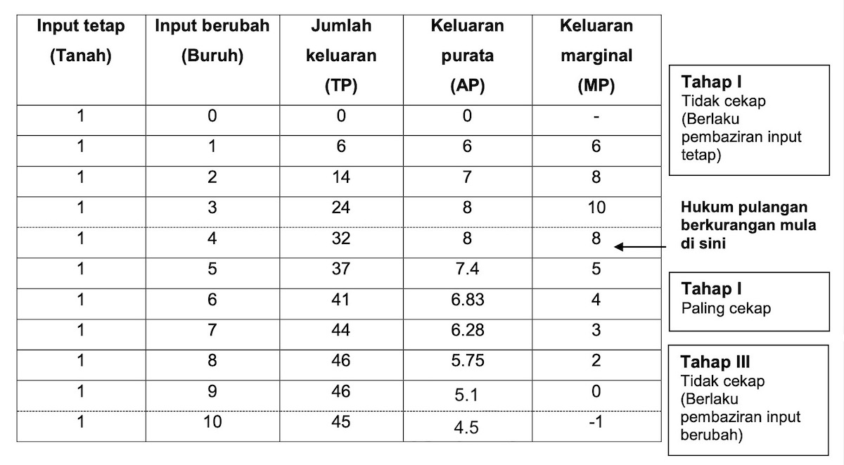 Nota Ekonomi T4: Konsep Pengeluaran (Bab4) - Cikgu Farha