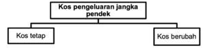 Nota Ekonomi T4: Konsep Pengeluaran (Bab4) - Cikgu Farha