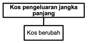 Nota Ekonomi T4: Konsep Pengeluaran (Bab4) - Cikgu Farha